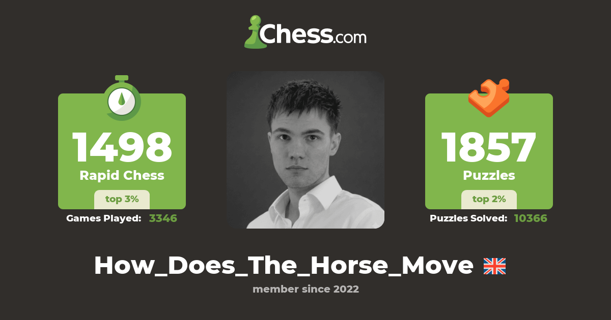 How_Does_The_Horse_Move - Chess Profile - Chess.com