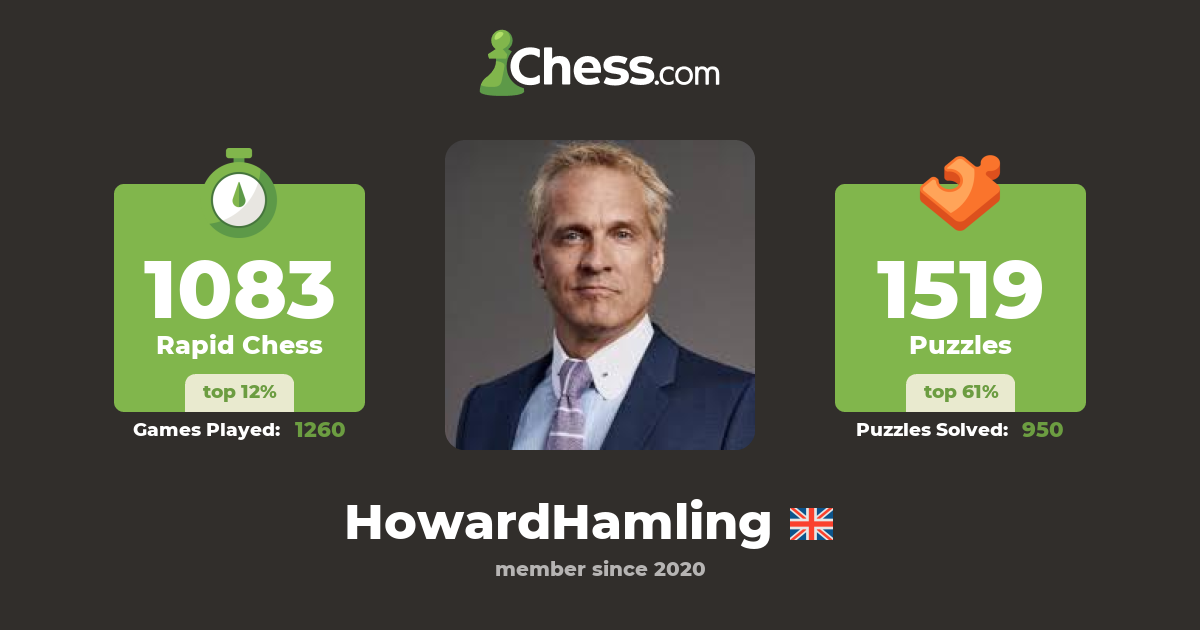 Howard Hamlin (HowardHamling) - Chess Profile - Chess.com