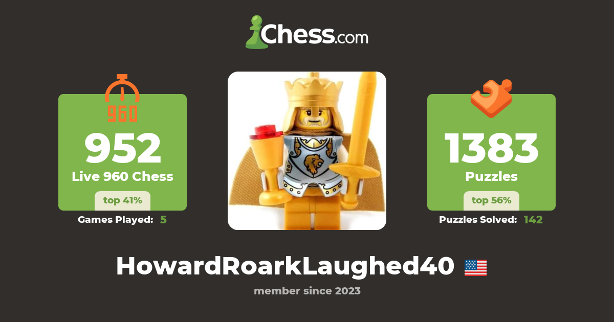 HowardRoarkLaughed40 - Chess Profile - Chess.com