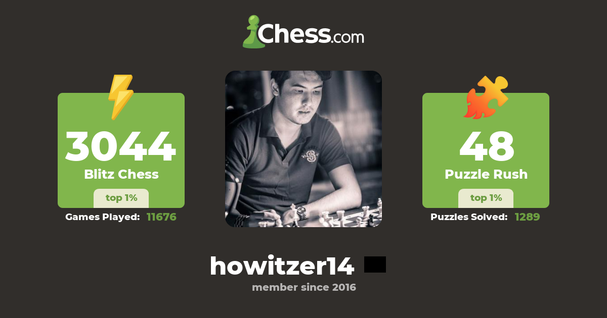 GM David Howell (howitzer14) - Chess Profile - Chess.com