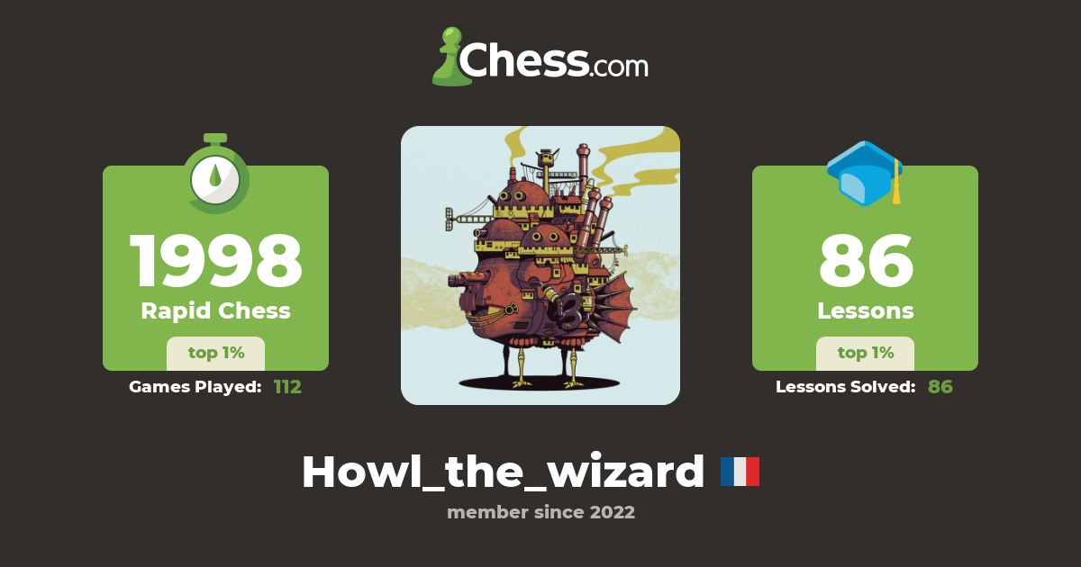 Moving Castle (Howl_the_wizard) - Chess Profile - Chess.com