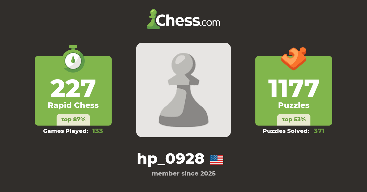 hp_0928 - Chess Profile - Chess.com