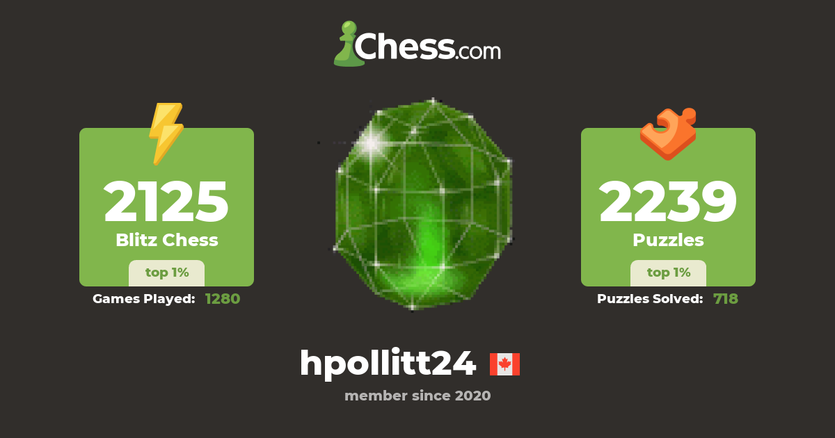 Henry Pollitt (hpollitt24) - Chess Profile - Chess.com