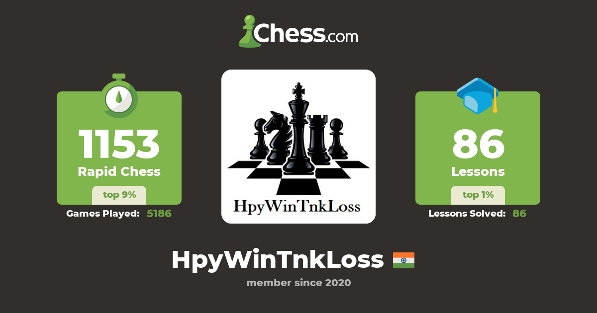Subrahmanyam Ch (HpyWinTnkLoss) - Chess Profile - Chess.com