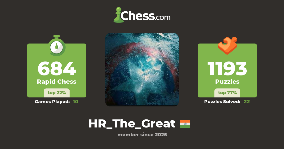 HR_The_Great - Chess Profile - Chess.com