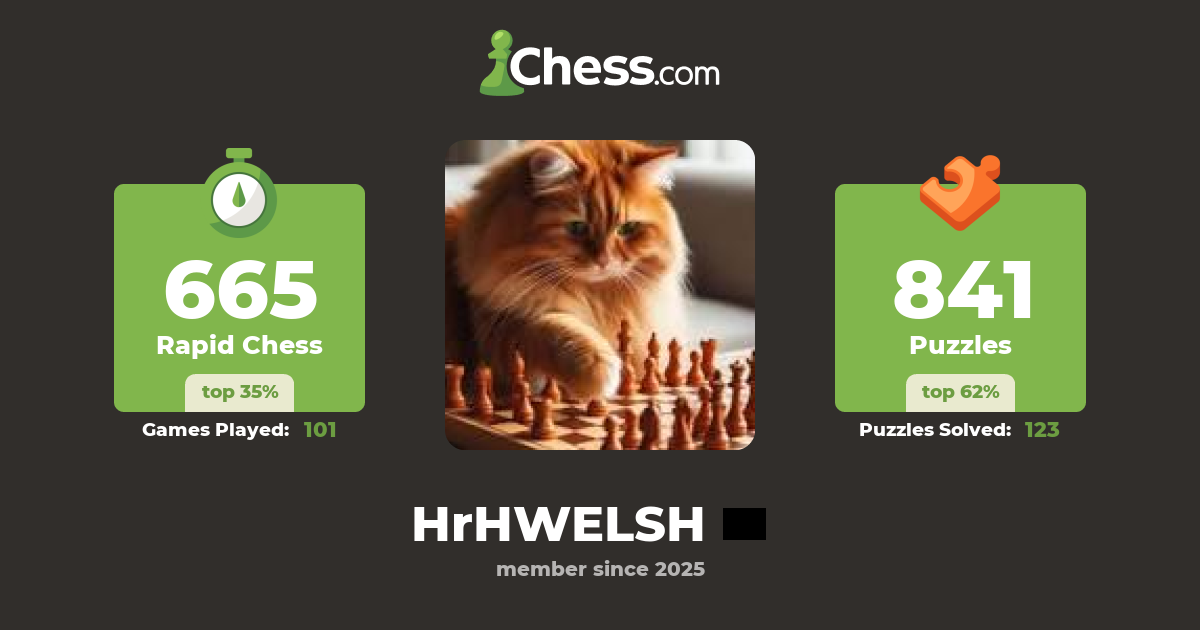 HrHWELSH - Chess Profile - Chess.com
