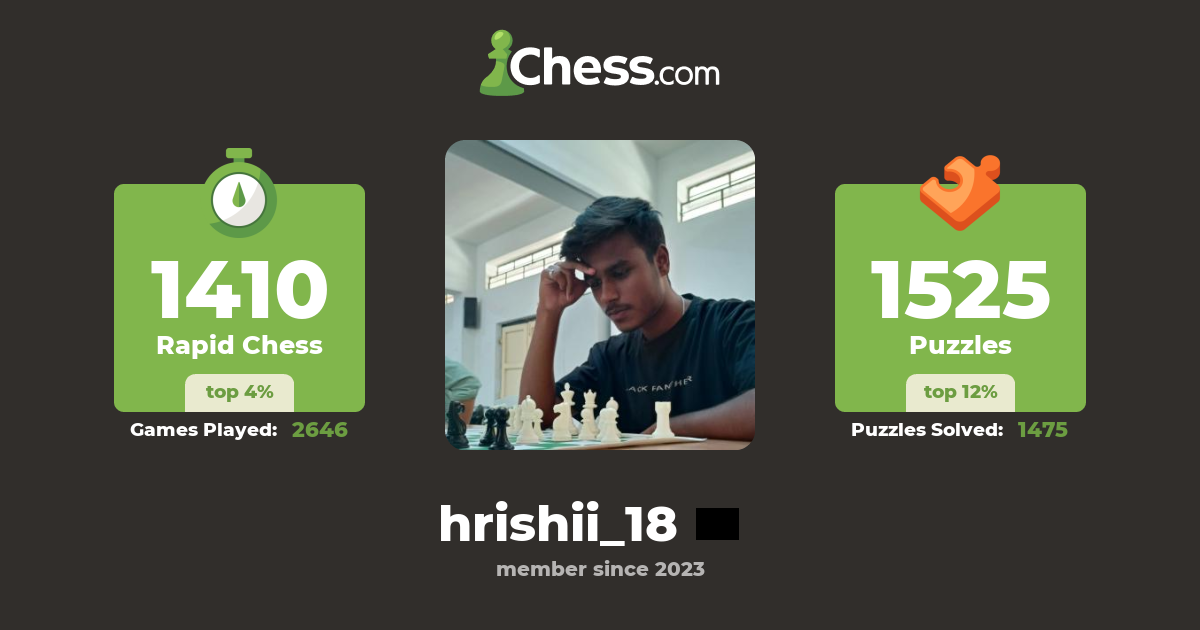 Hrishikesh Shinde (hrishii_18) - Chess Profile - Chess.com