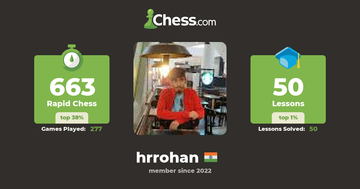 H R Rohan (hrrohan) - Chess Profile - Chess.com