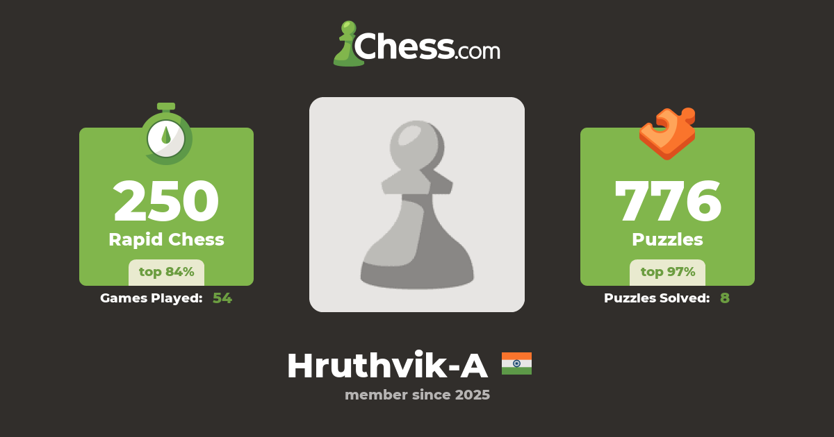 Hruthvik-A - Chess Profile - Chess.com
