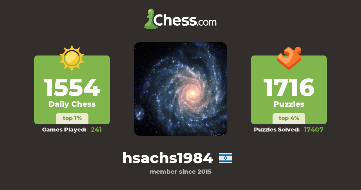 H S (hsachs1984) - Chess Profile - Chess.com