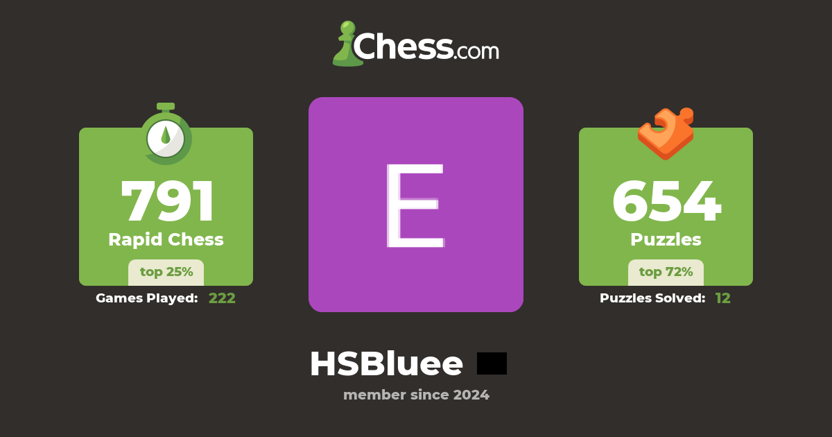 Ethan (HSBluee) - Chess Profile - Chess.com