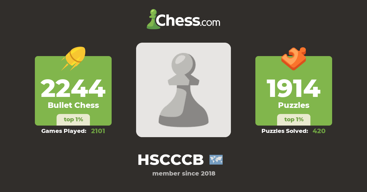 HSCCCB - Chess Profile - Chess.com