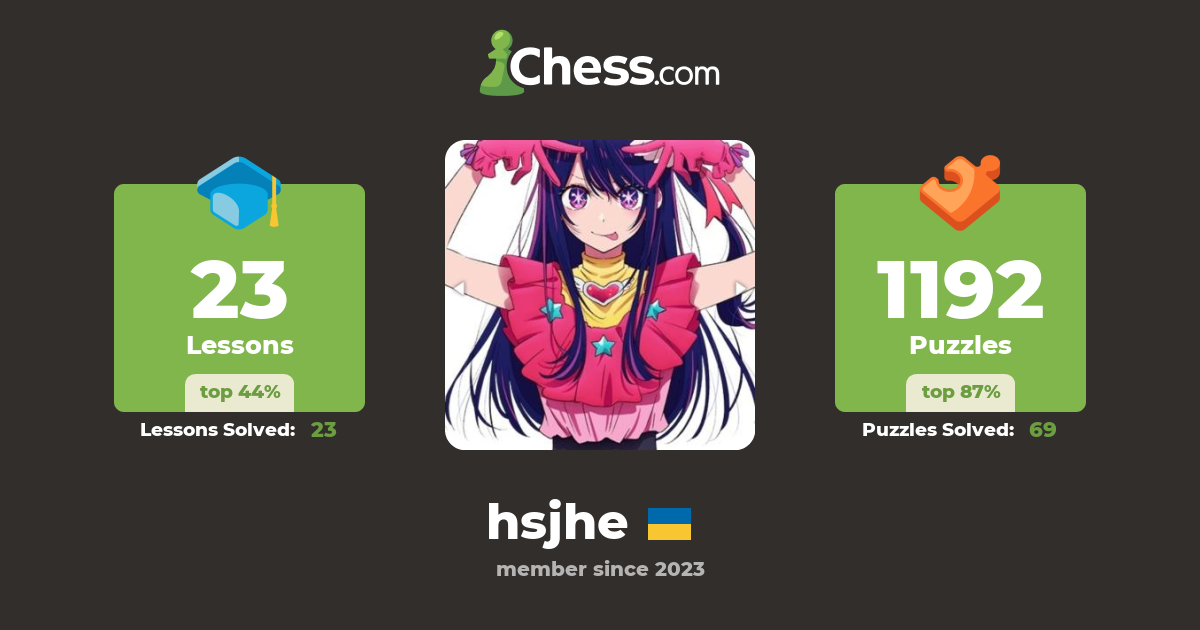Данііл Ващук (hsjhe) - Chess Profile - Chess.com