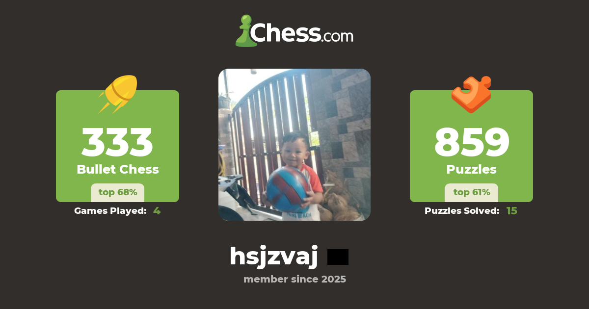 AKEEF WILDAN (hsjzvaj) - Chess Profile - Chess.com