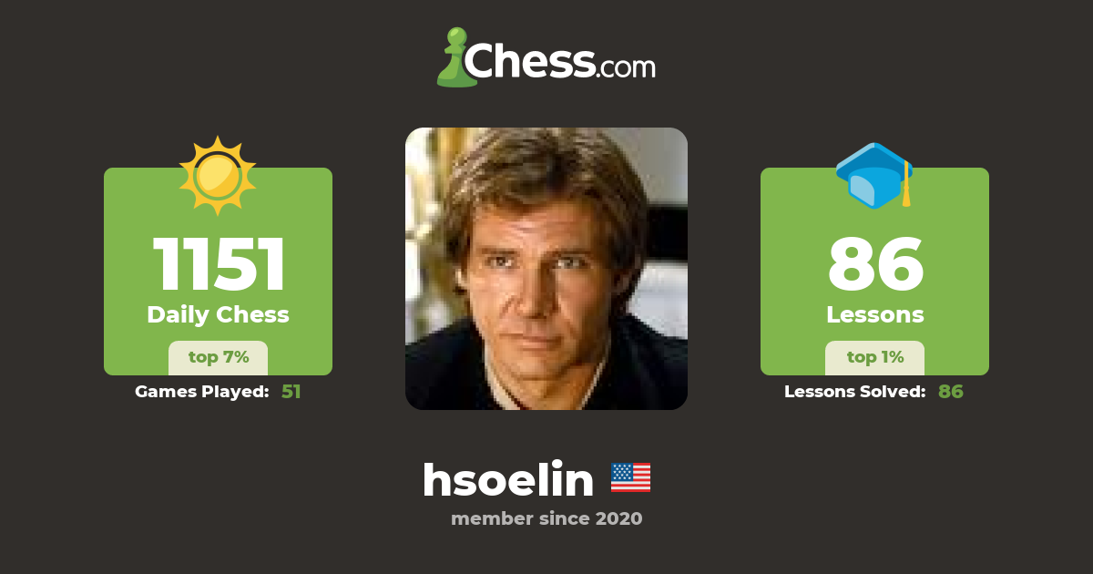 Hahn Soe-Lin (hsoelin) - Chess Profile - Chess.com
