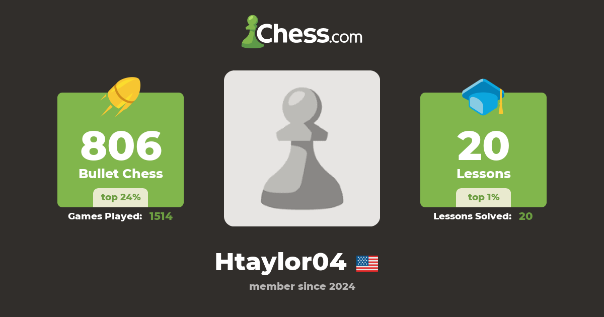 Htaylor04 - Chess Profile - Chess.com