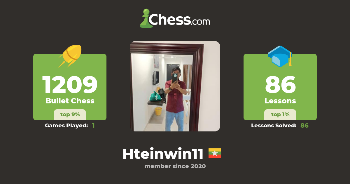 Htein Win (Hteinwin11) - Chess Profile - Chess.com