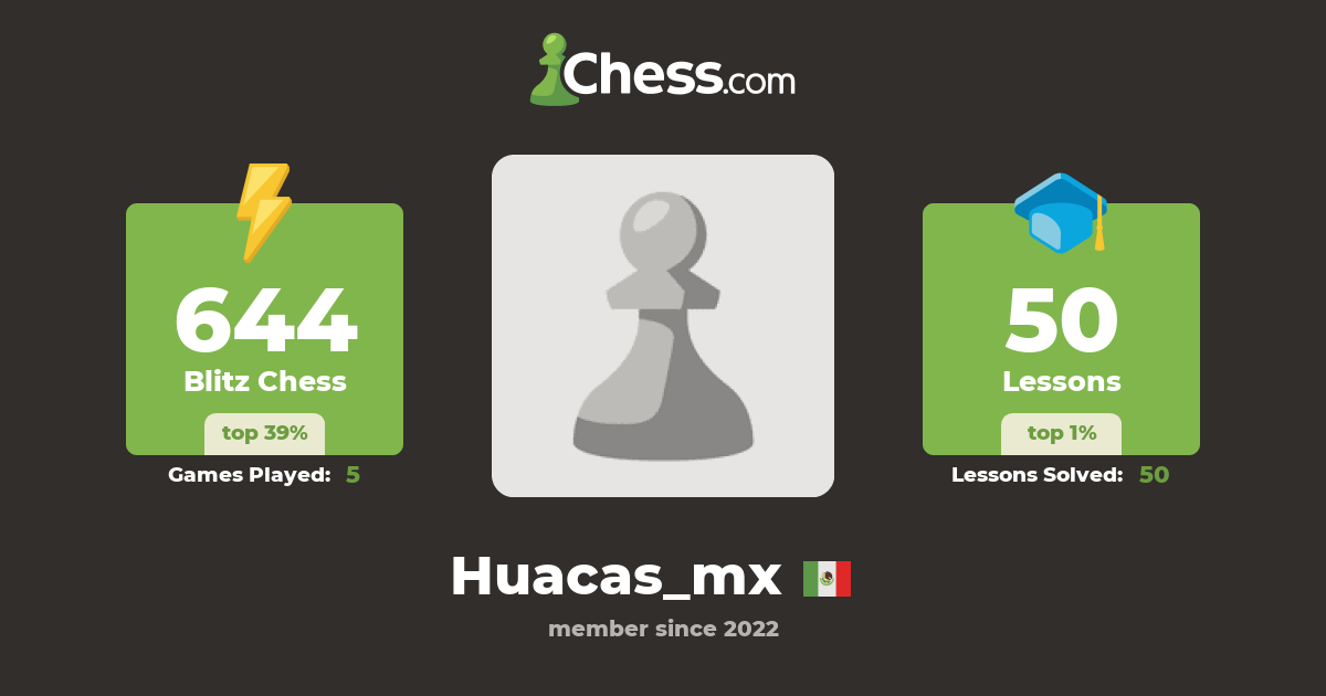 Huacas_mx - Chess Profile - Chess.com