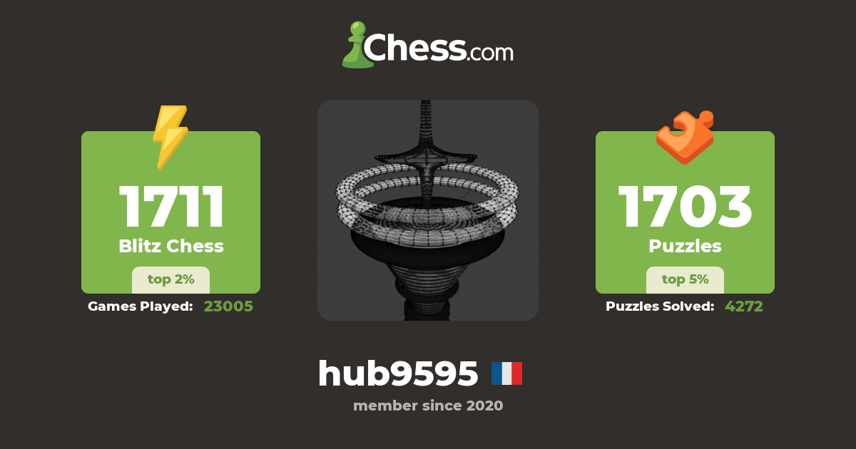 hub9595 - Chess Profile - Chess.com