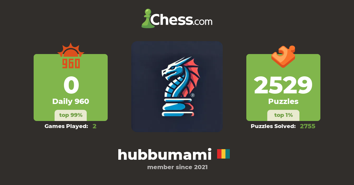 Hubbu mami (hubbumami) - Chess Profile - Chess.com