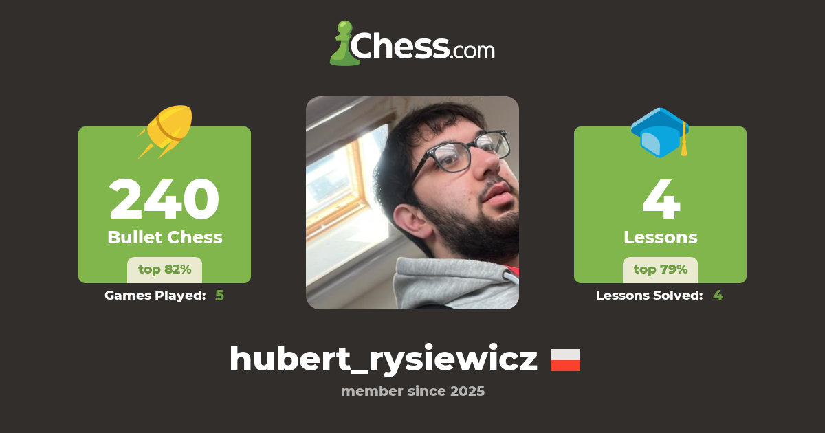 Hubert Rysiewicz (hubert_rysiewicz) - Chess Profile - Chess.com