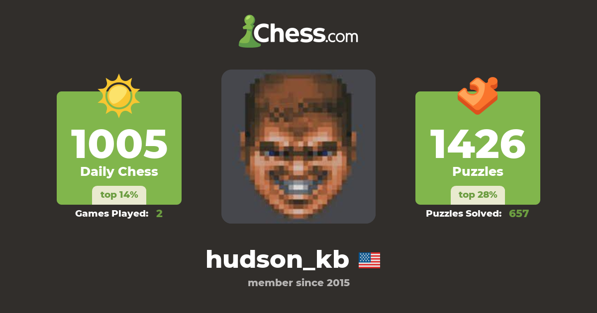 Keith Bohn (hudson_kb) - Chess Profile - Chess.com