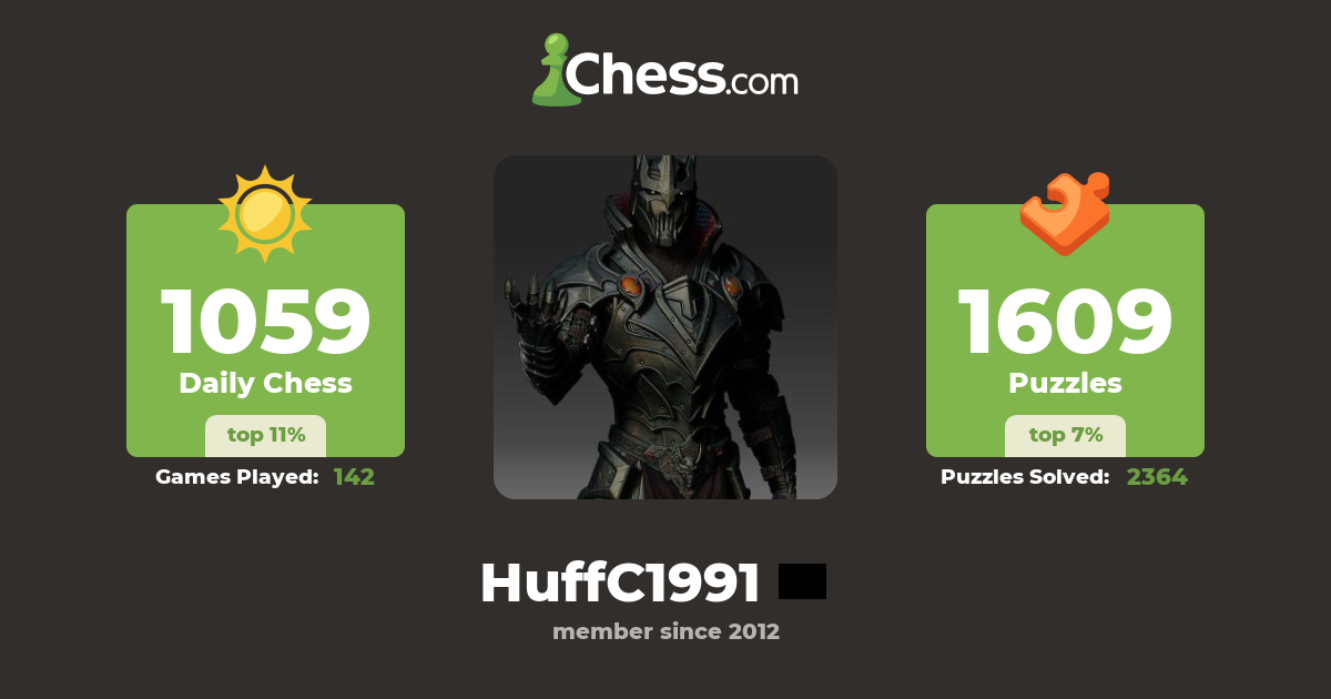 Chad Huff (HuffC1991) - Chess Profile - Chess.com
