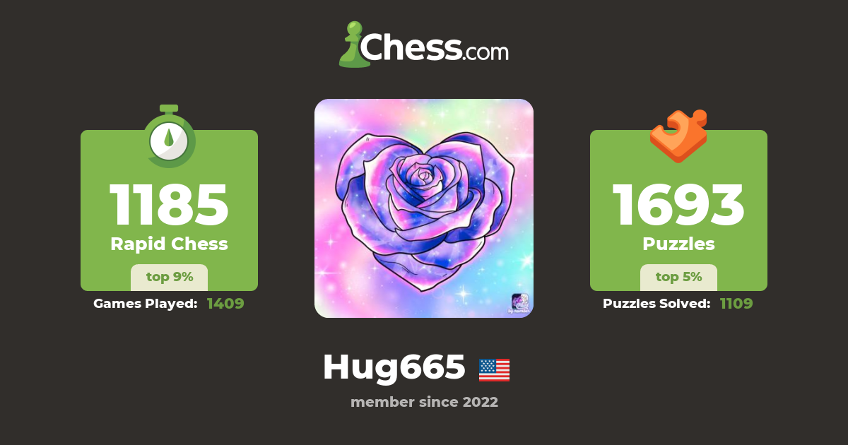 Ya Boi (Hug665) - Chess Profile - Chess.com