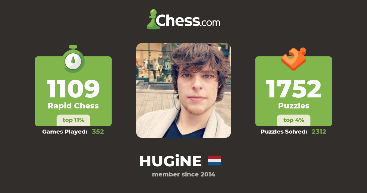 martijn van der gijp (HUGiNE) - Chess Profile - Chess.com
