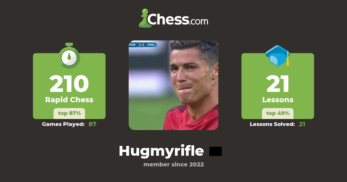 Hugmyrifle - Chess Profile - Chess.com