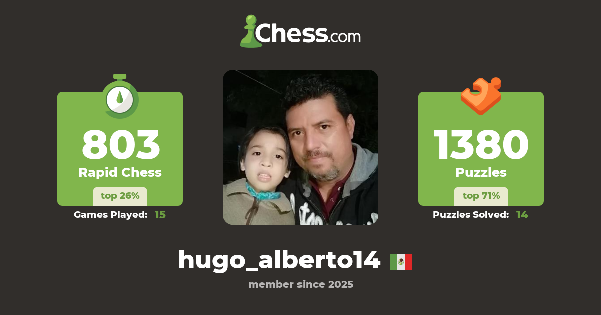 Hugo Alberto Flores Lacio (hugo_alberto14) - Chess Profile - Chess.com