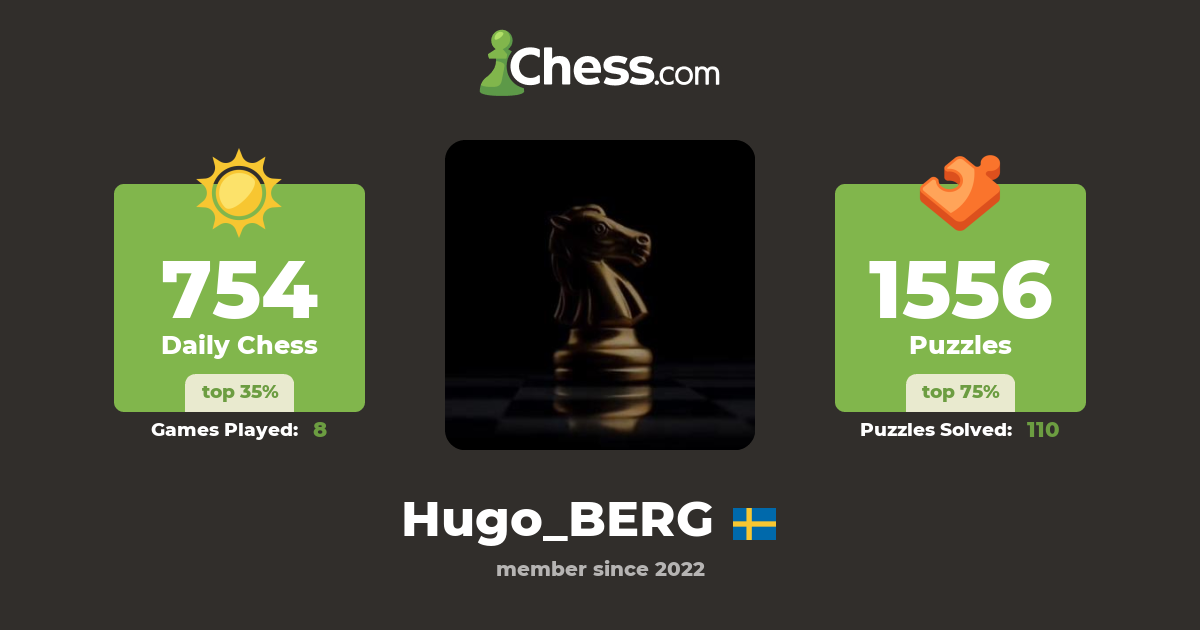 Hugo Berg (Hugo_BERG) - Chess Profile - Chess.com