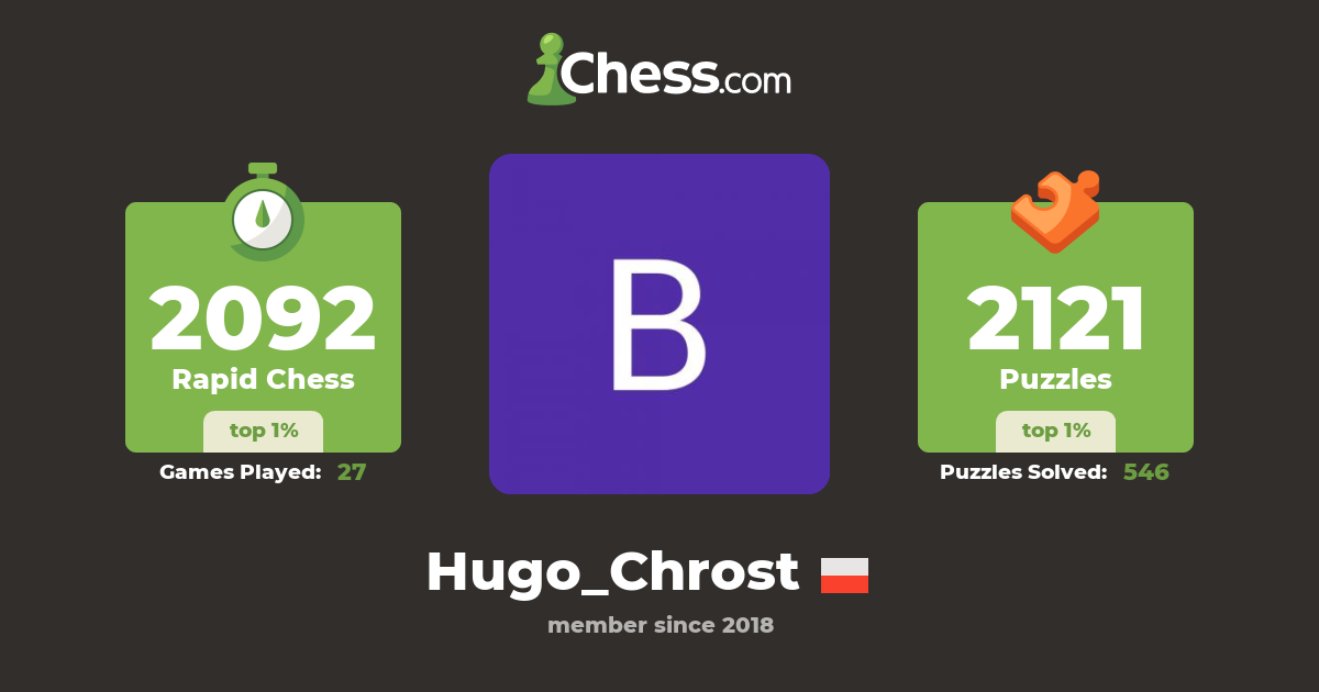 Hugo Chróst (Hugo_Chrost) - Chess Profile - Chess.com