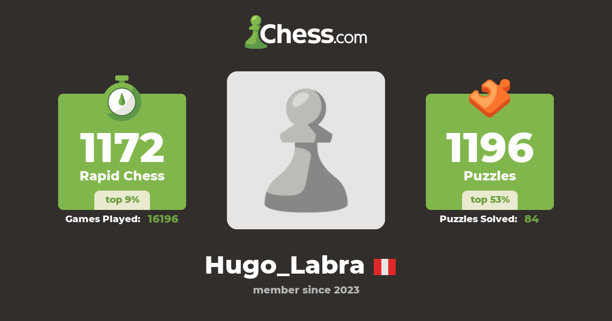 Hugo_Labra - Chess Profile - Chess.com