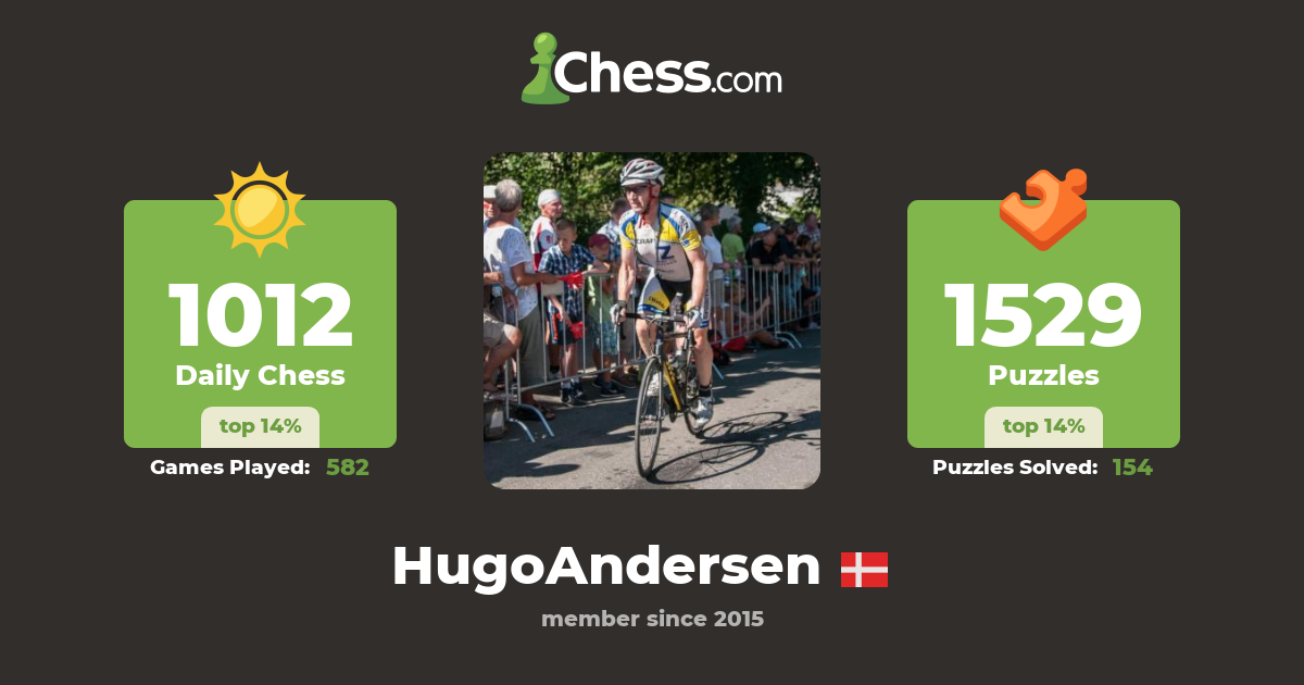 Hugo Andersen (HugoAndersen) - Chess Profile - Chess.com