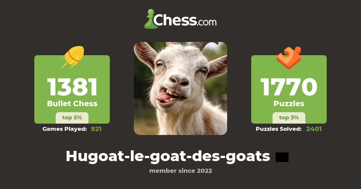 Hugoat-le-goat-des-goats - Chess Profile - Chess.com