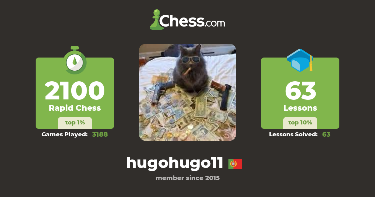 Hu Magic (hugohugo11) - Chess Profile - Chess.com