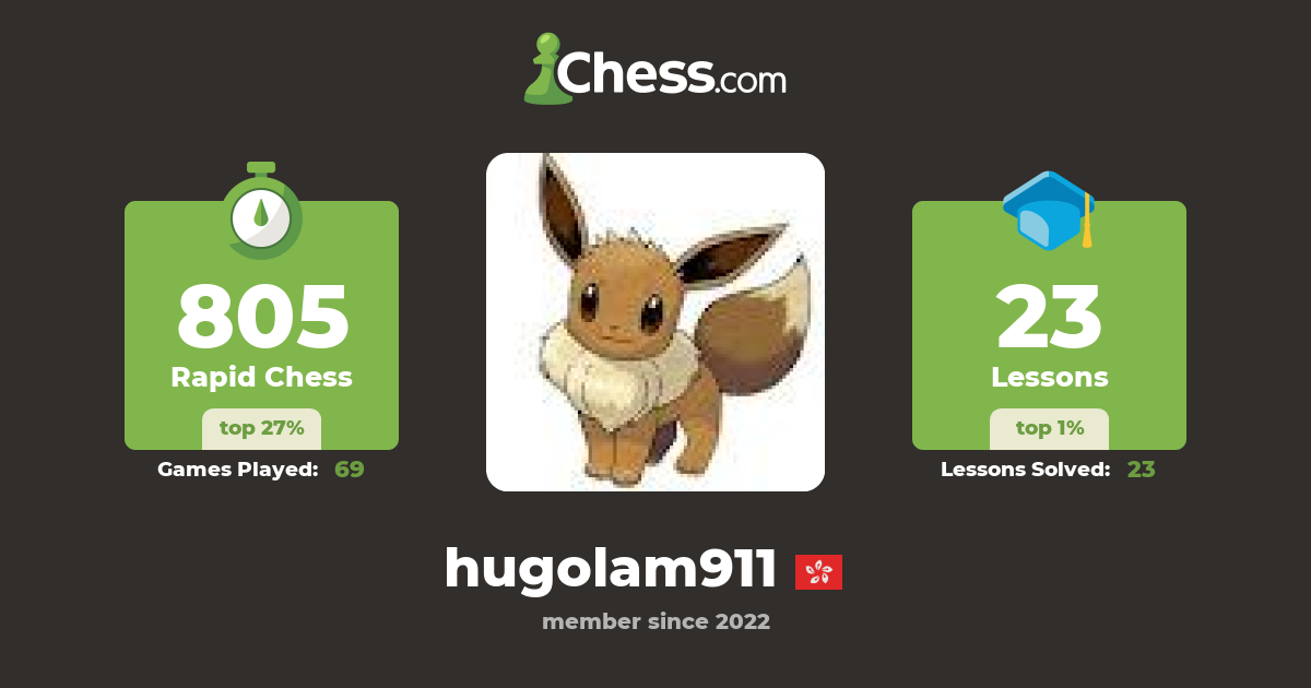 Hugo Lam (hugolam911) - Chess Profile - Chess.com