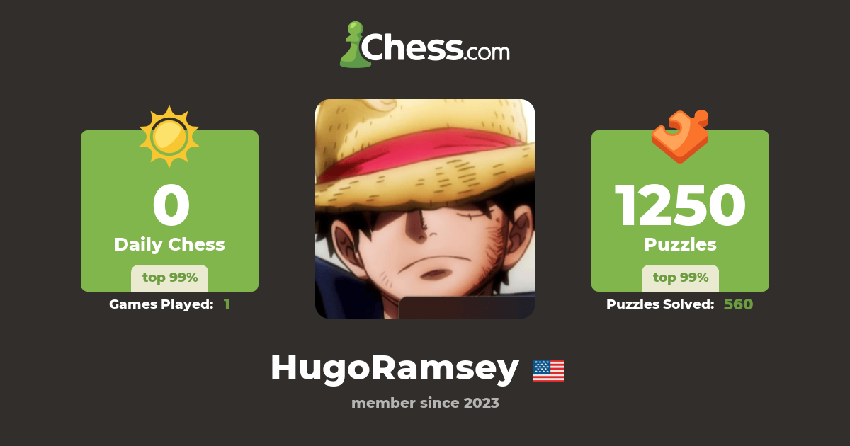 Hugo Gaming (HugoRamsey) - Chess Profile - Chess.com