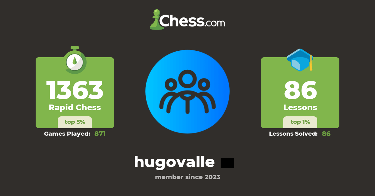 hugovalle - Chess Profile - Chess.com