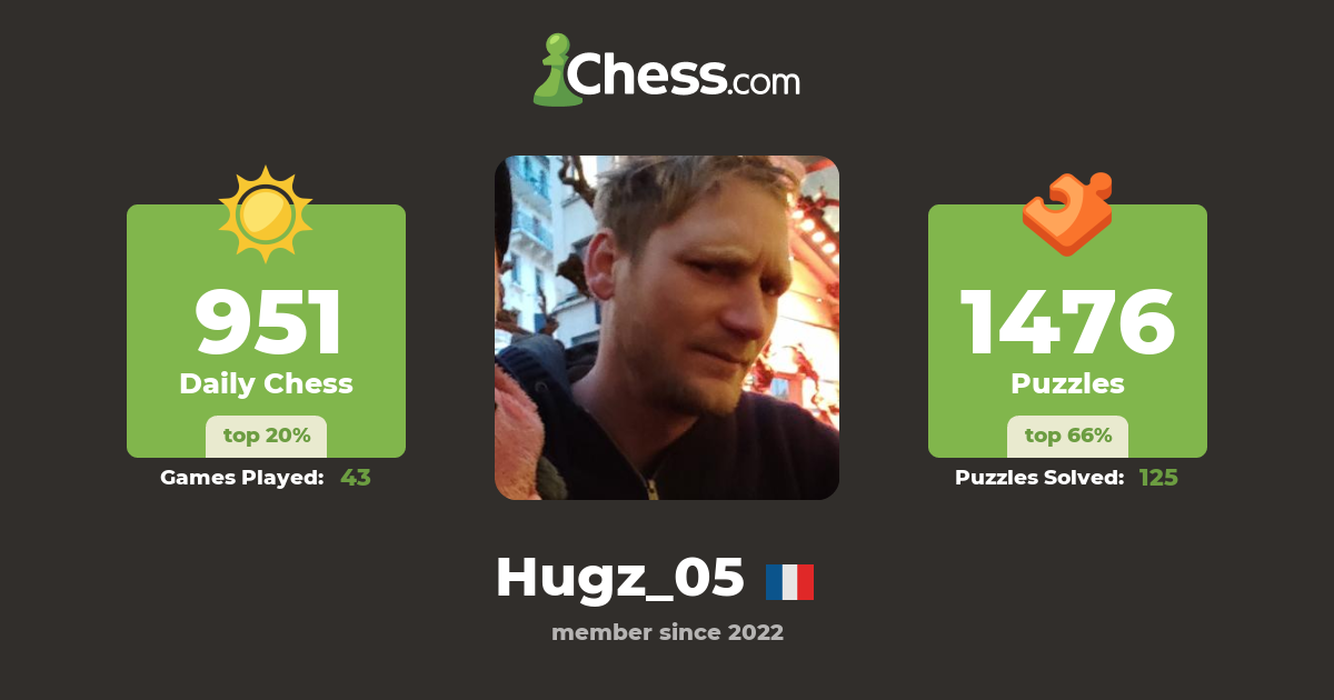 Hugz_05 - Chess Profile - Chess.com