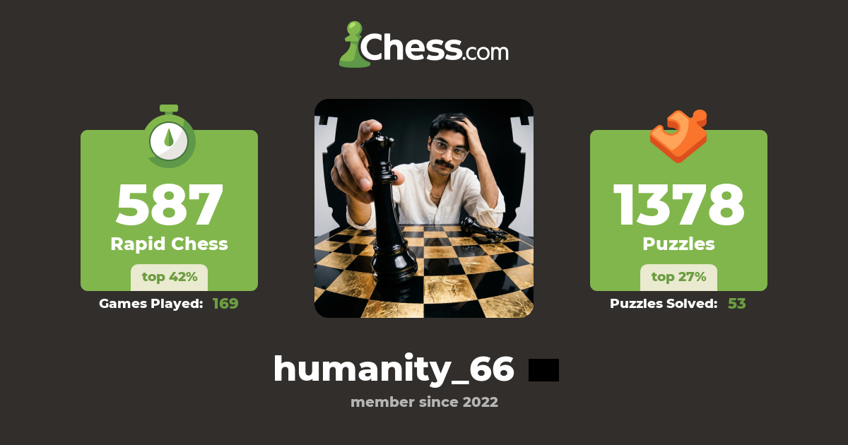 Arshad Malik (humanity_66) - Chess Profile - Chess.com