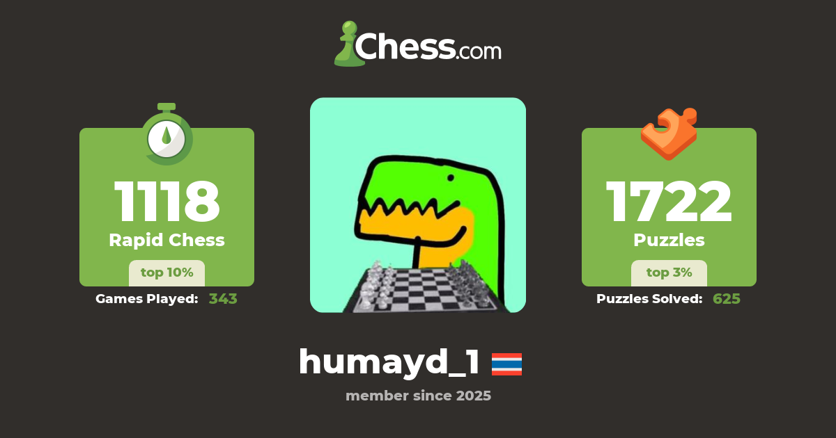 Humayd Wanhaji (humayd_1) - Chess Profile - Chess.com