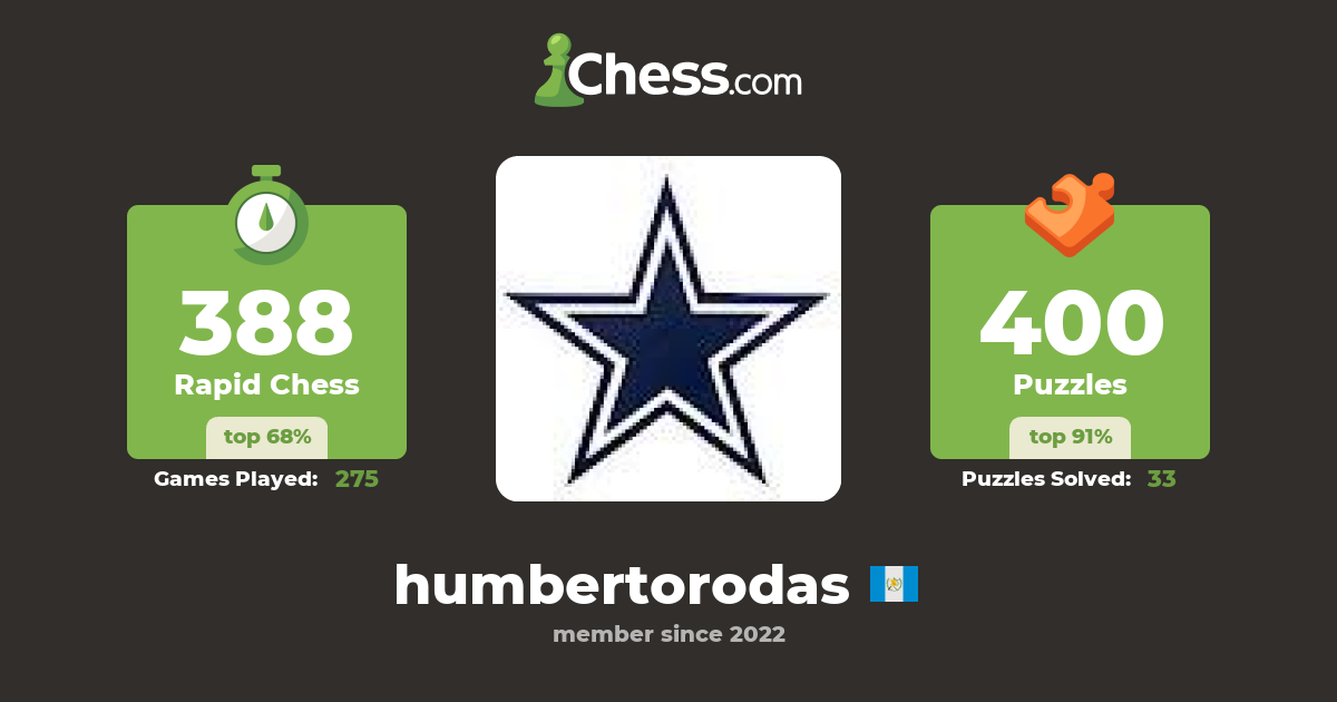 humberto Rodas (humbertorodas) - Chess Profile - Chess.com