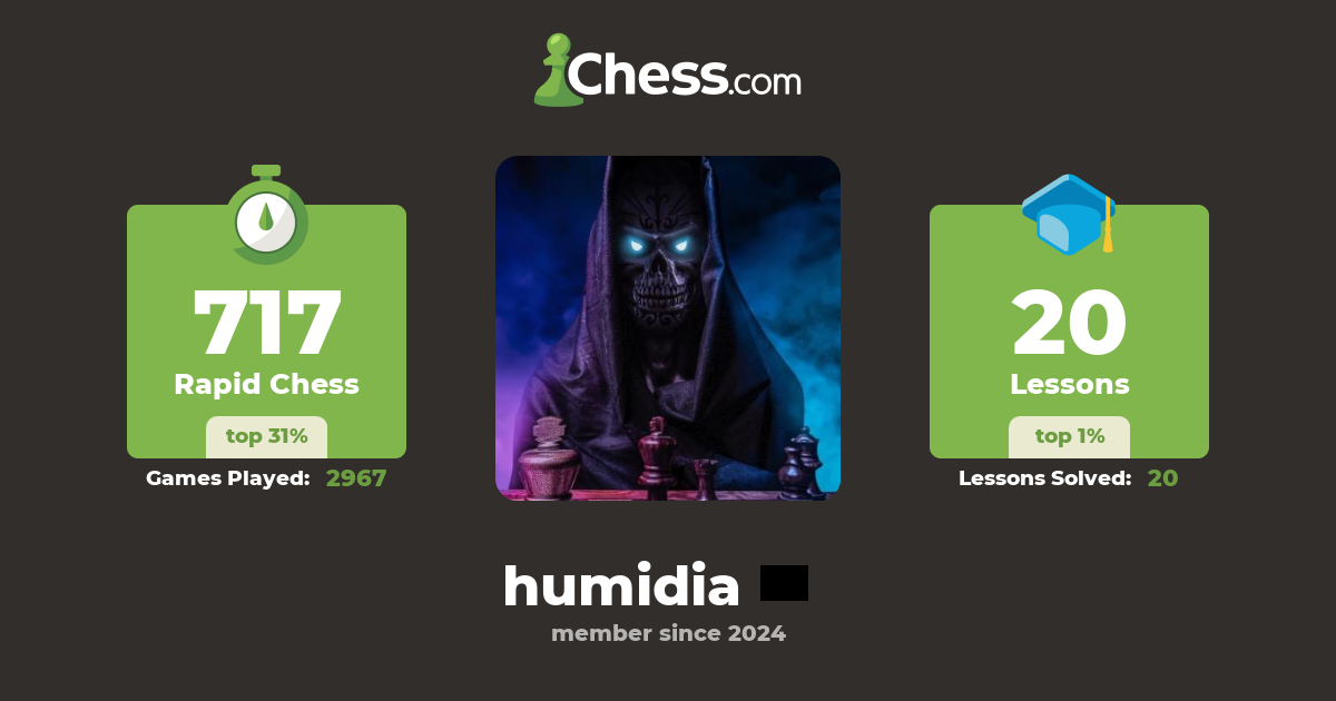 humidia - Chess Profile - Chess.com