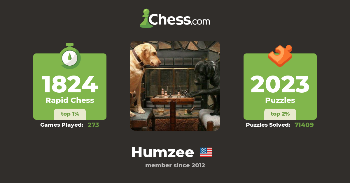 Dwight Morgan (Humzee) - Chess Profile - Chess.com