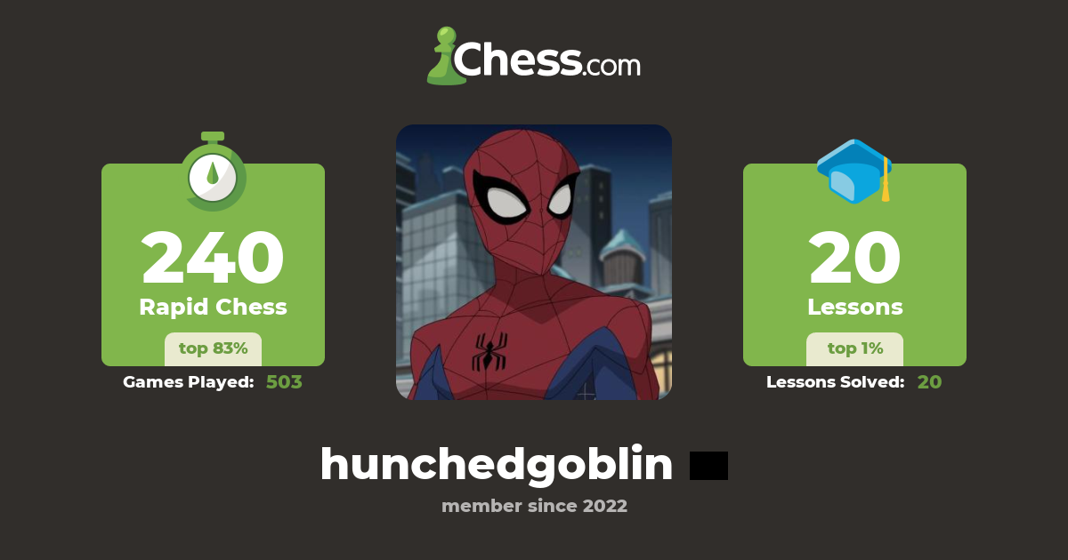 will morrison (hunchedgoblin) - Chess Profile - Chess.com