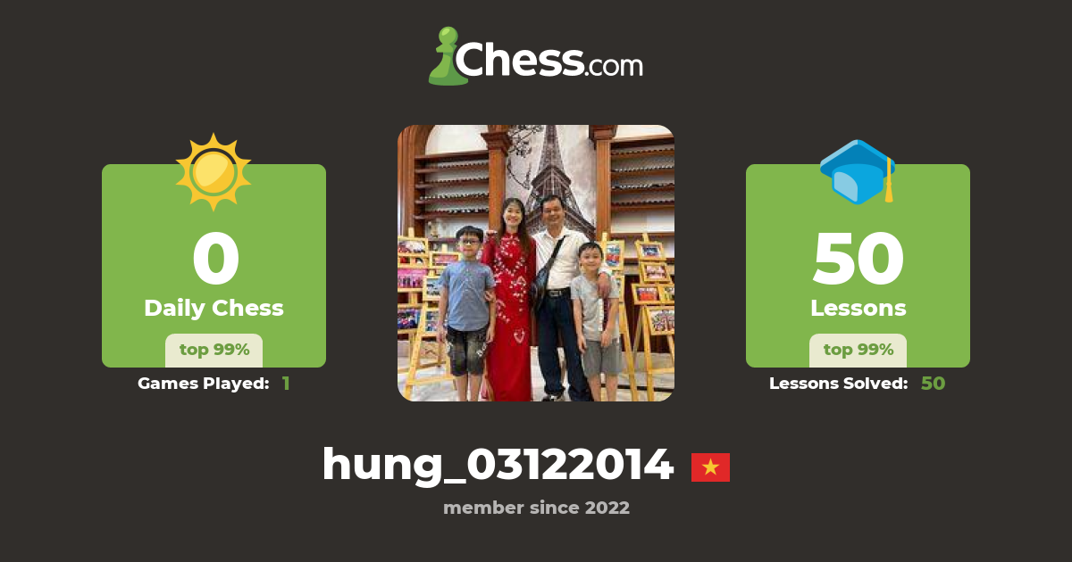 hung_03122014 - Chess Profile - Chess.com