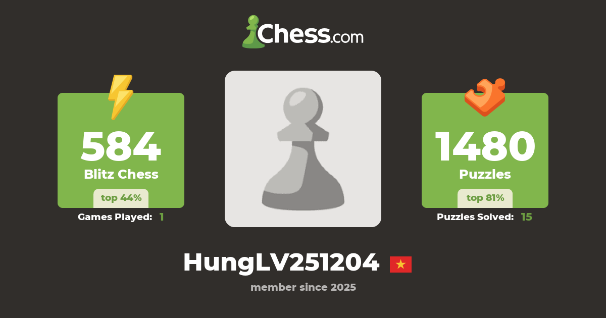 HungLV251204 - Chess Profile - Chess.com