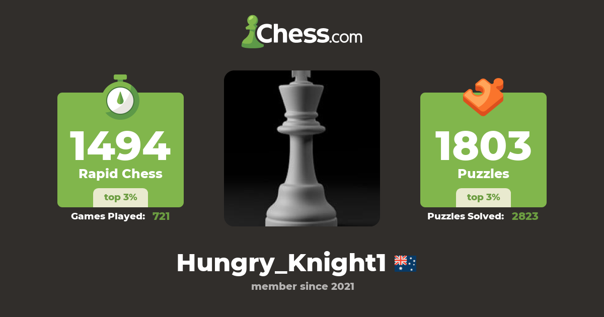 Nolan L (Hungry_Knight1) - Chess Profile - Chess.com